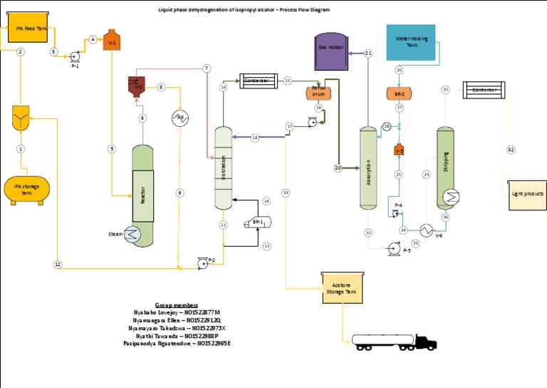 PFD - Liquid Phase Dehydrogenation 04.02.20 | PDF | Physical Chemistry ...