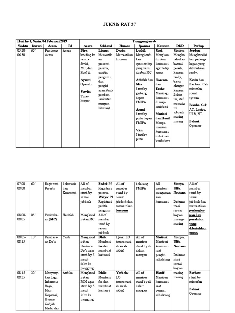 RAT - Juknis Plan A | PDF