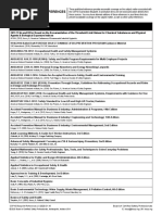 IOSH Code of Conduct | PDF | Conflict Of Interest | Employment