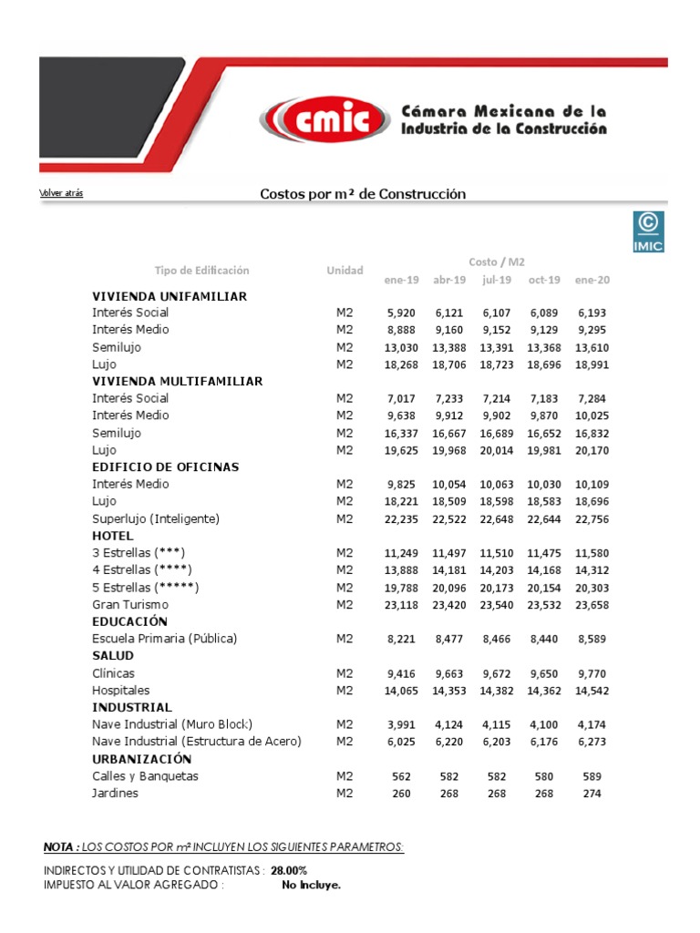 CMIC - Imic ENERO 2020 | PDF | Sectores Economicos | Economias