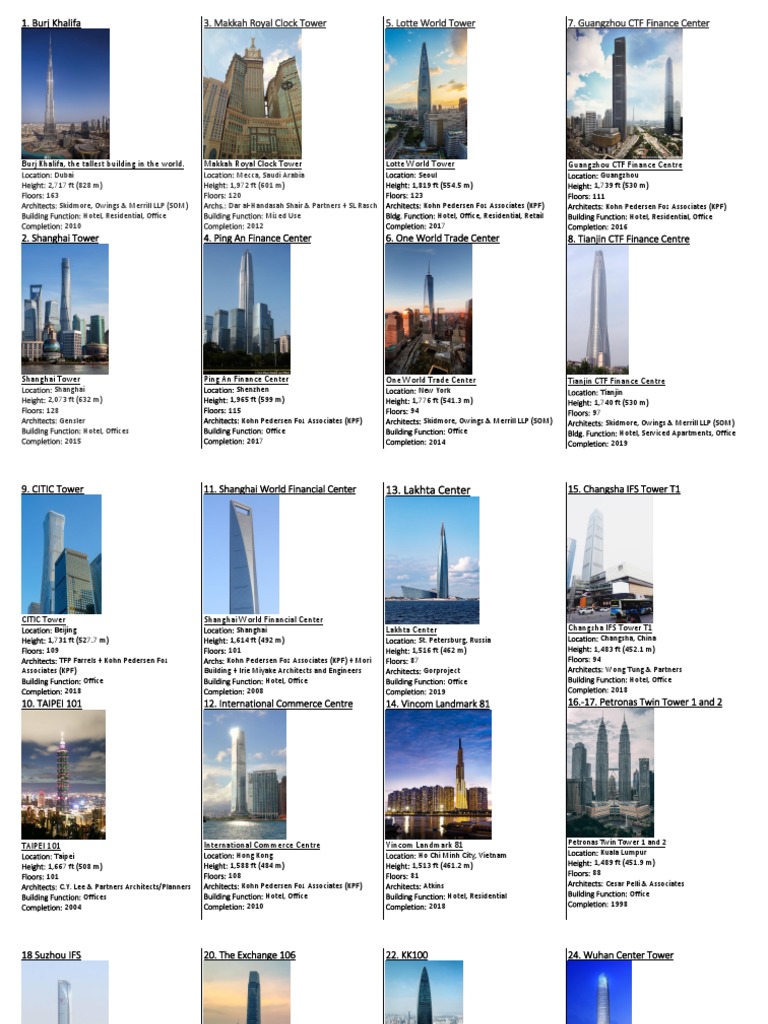 World's 25 Tallest Buildings | PDF | Architect | Art Media