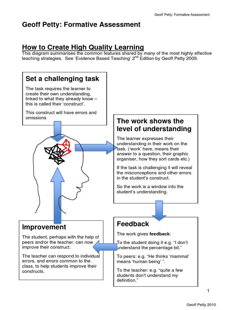 Geoff Petty Formative Assessment | PDF | Educational Assessment | Question