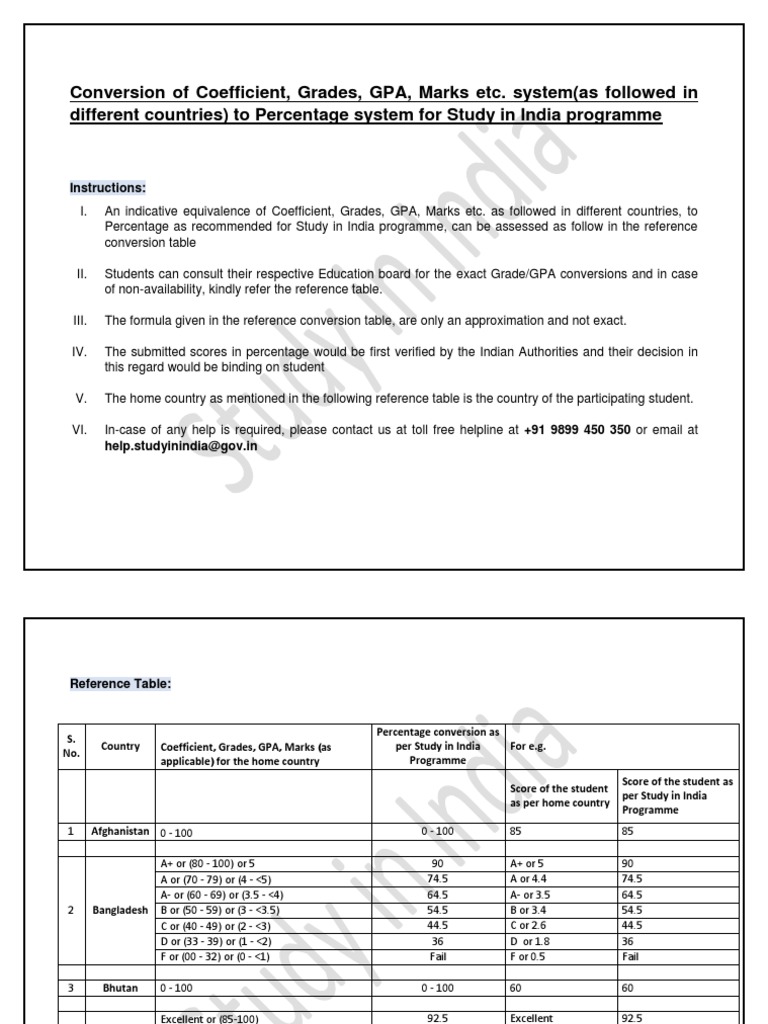 SII Conversion of Grades | PDF