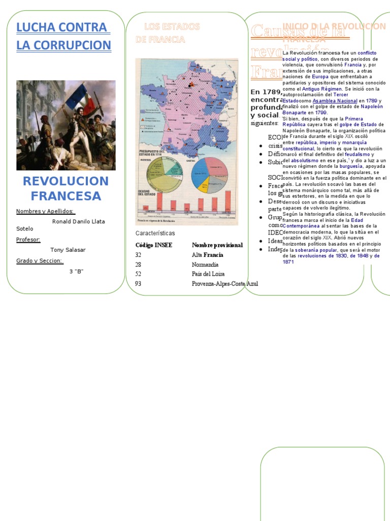 Triptico | PDF | revolución Francesa | Francia