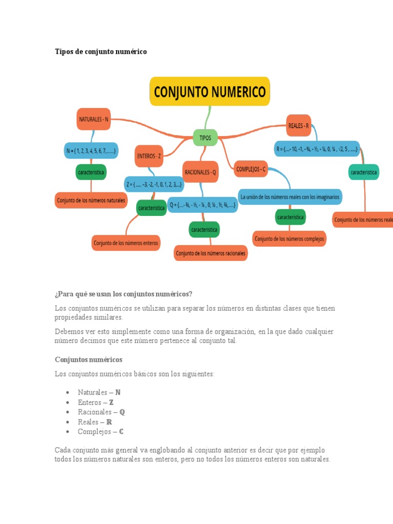 Tipos de Conjuntos Numéricos en Matemáticas | PDF | Números | Número Real