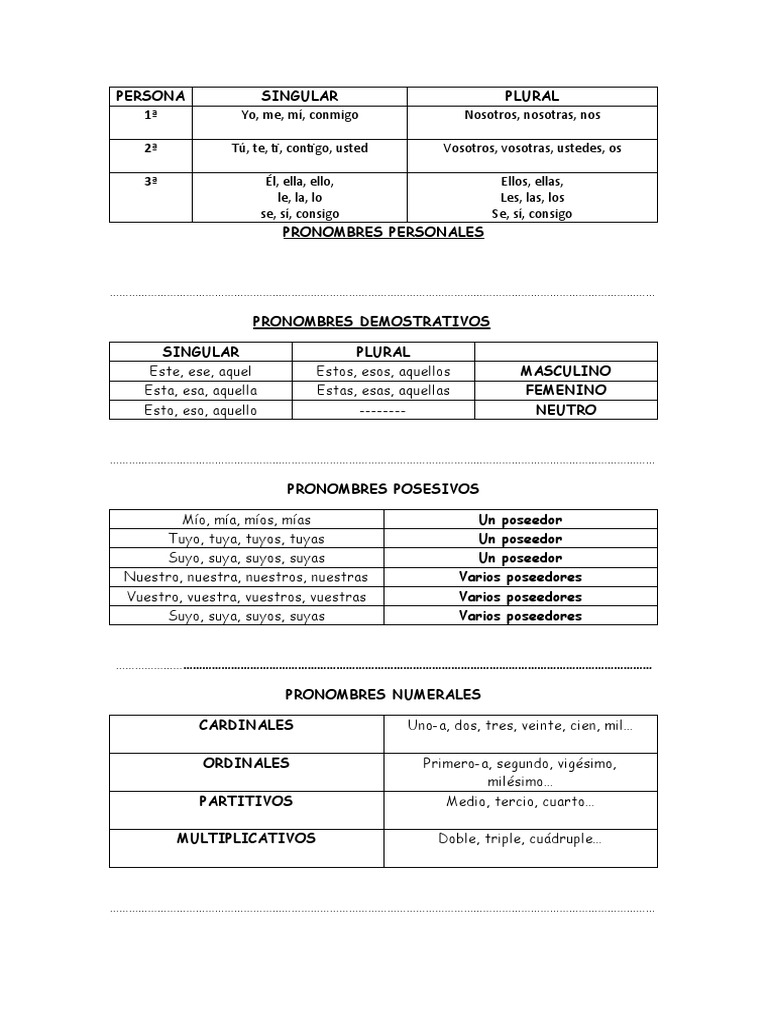 Tablas Con Los Pronombres | PDF | Adjetivo | Tipología Lingüística