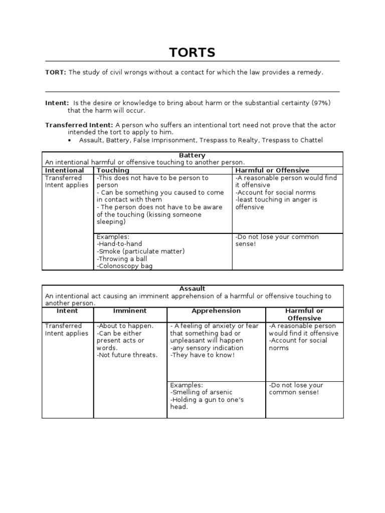 Intentional Torts Chart | PDF | Trespass | Intentional Infliction Of ...