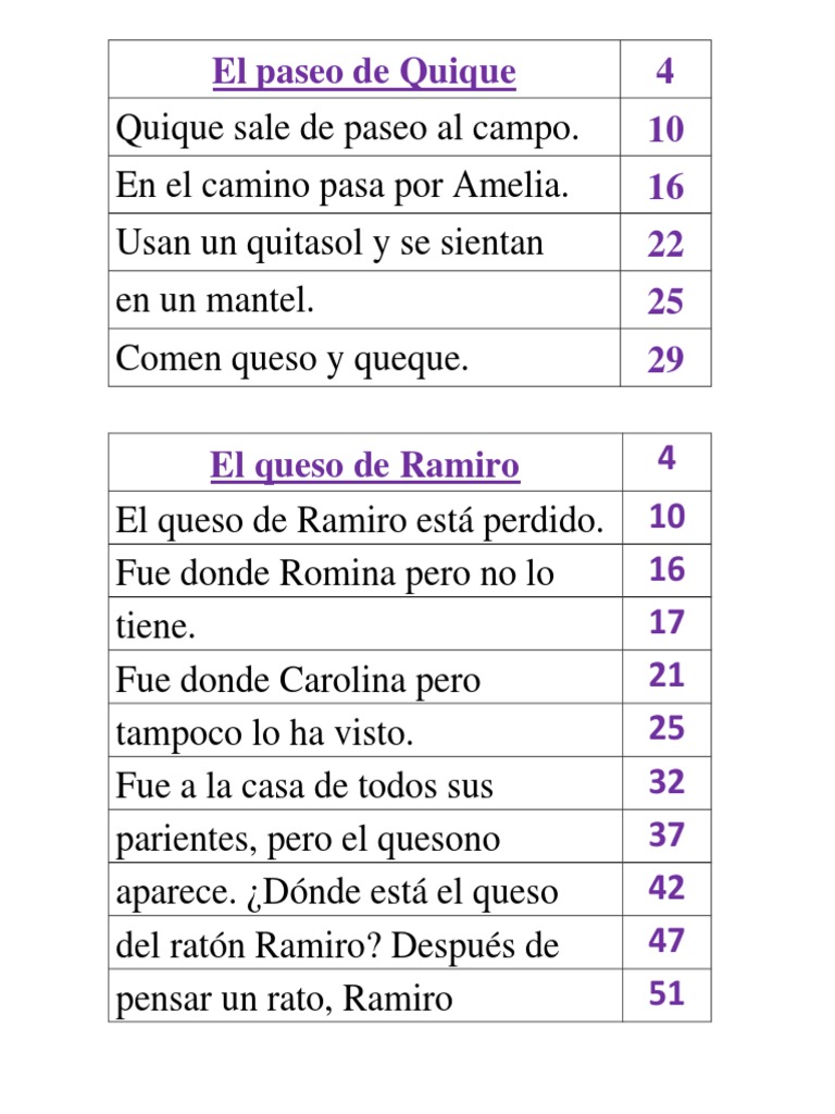 Lectura Fluidez Lectora 1B | PDF