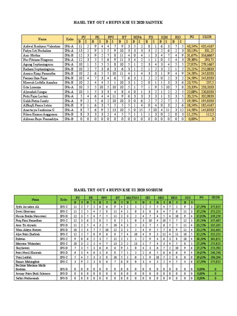 Hasil Try Out 4 Rupin Kse Ui 2020 Fixx | PDF