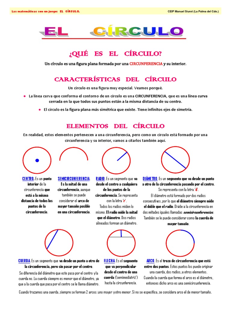Características y elementos del círculo | PDF | Pi | Diámetro