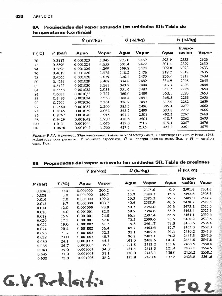 Tablas de Presiones de Vapor-Reklaitis | PDF