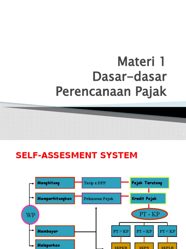 Dasar Perencanaan Pajak | PDF