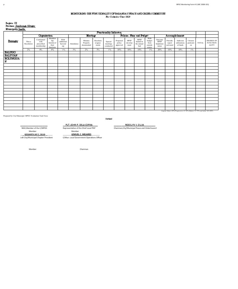 BPOC Form 2 mONITORING fORM | PDF | Government | Public Sphere