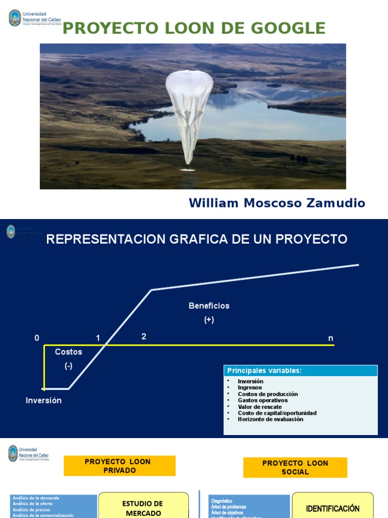 Proyecto Loon de Google | PDF | Internet | Oferta (economía)
