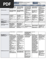 Bush and Francis Catatonia Scale | PDF | Clinical Medicine | Neuroscience