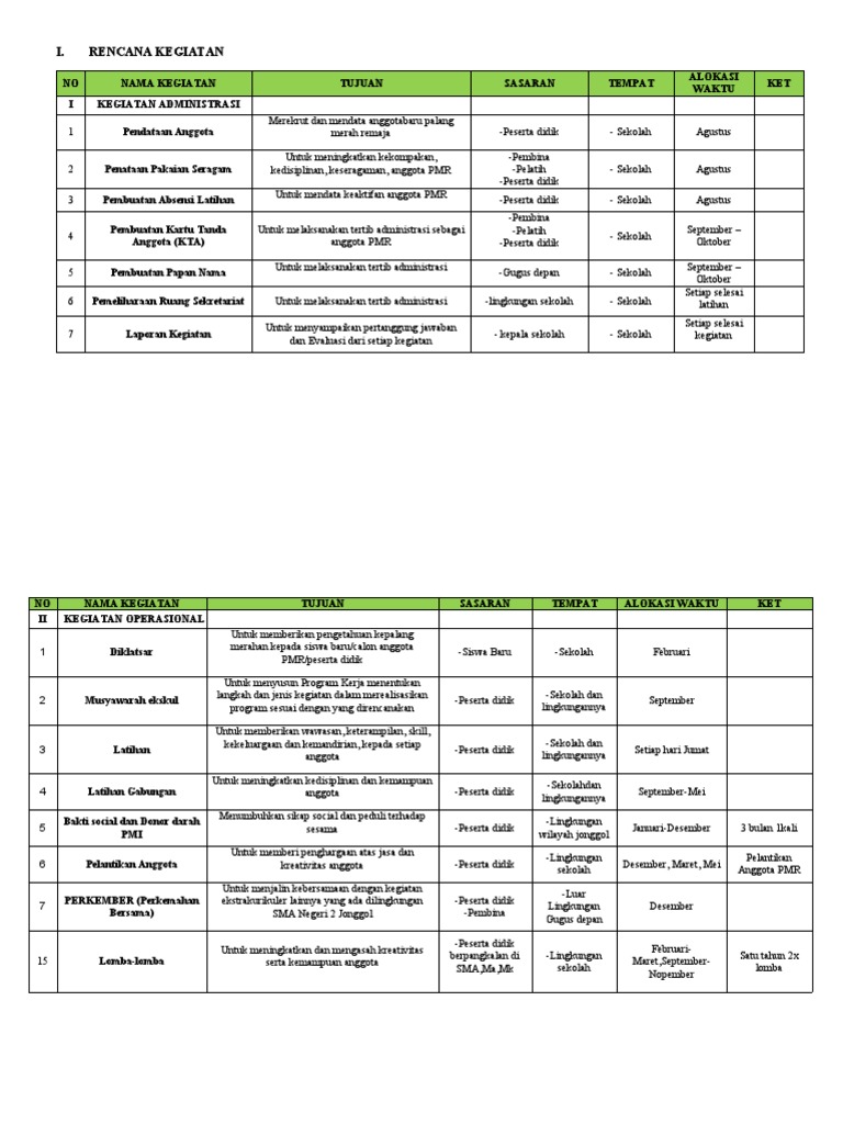 Rencana Anggaran Kegiatan PMR | PDF