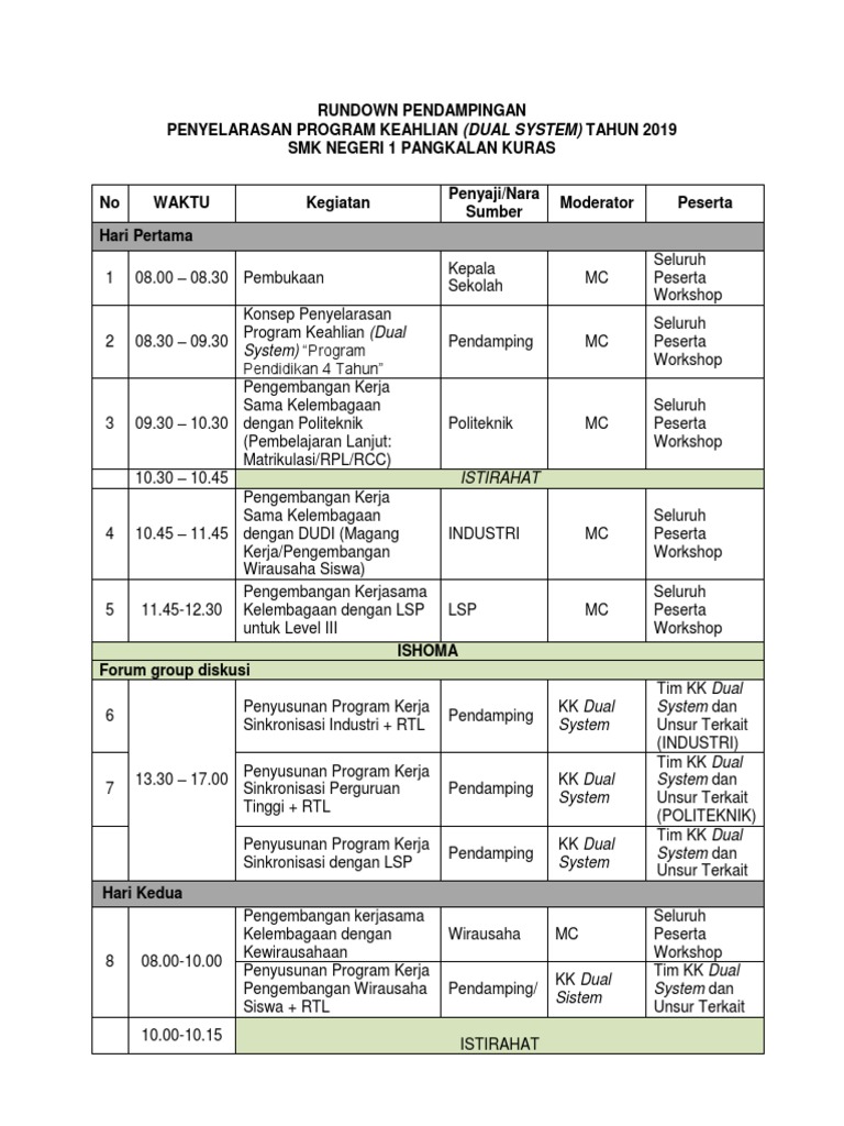 Draft Run Down Acara Dual System-1 | PDF