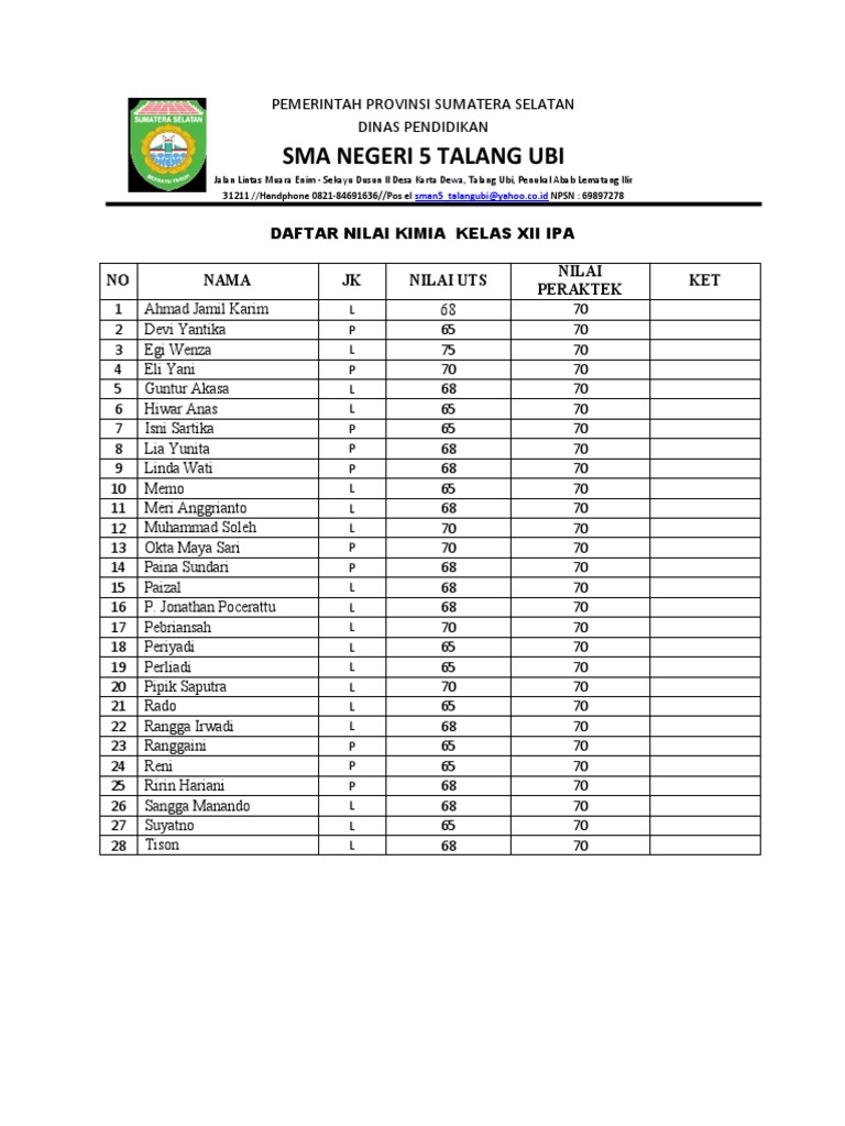 Daftar Nilai Kimia Kelas Xii Ipa | PDF