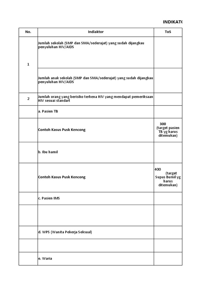 Indikator PKP Program Hiv-Aids | PDF