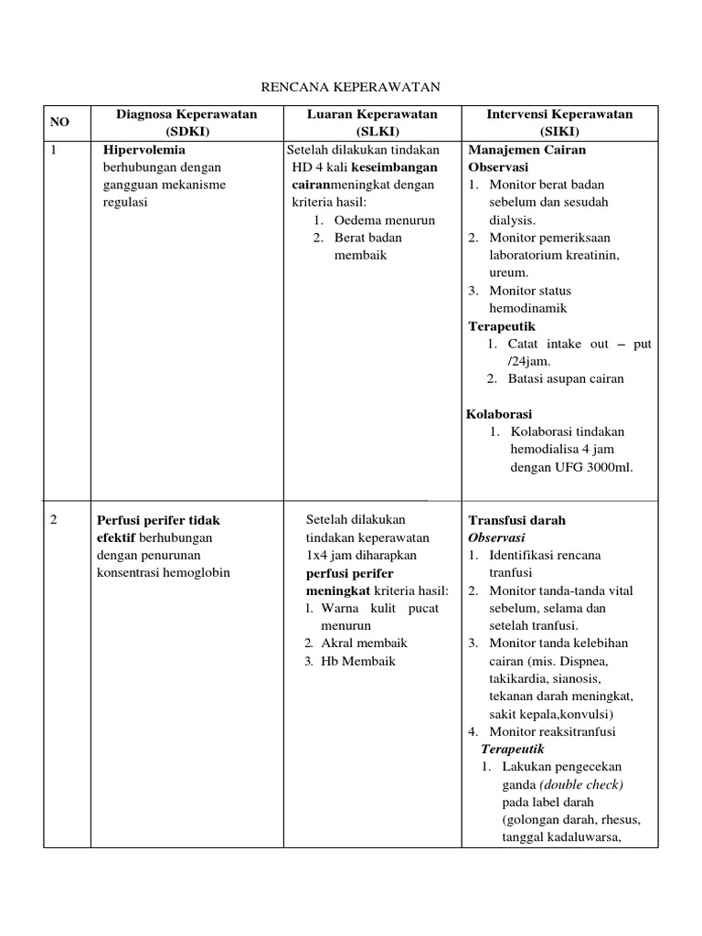 Rencana Keperawatan | PDF