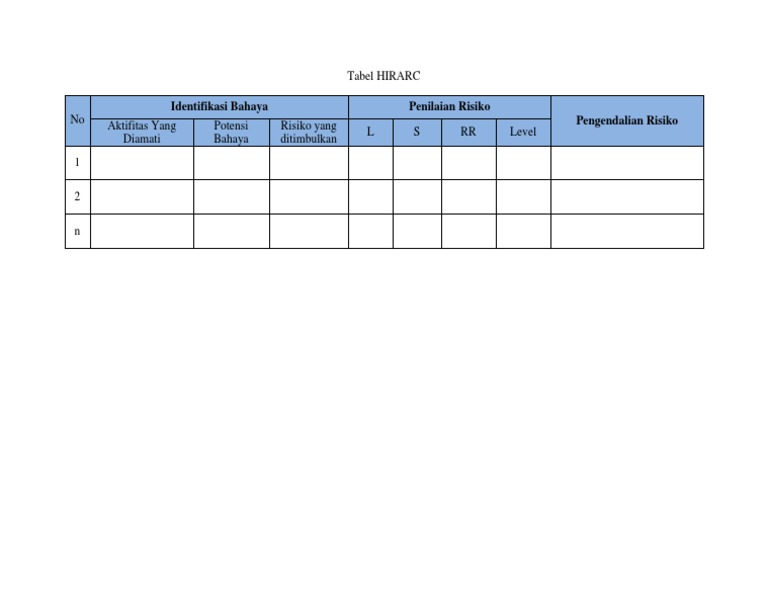 Tabel Hirarc Pdf