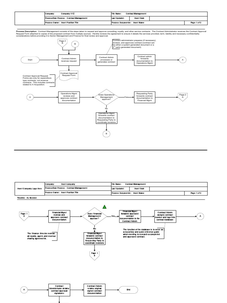 Contract Management Process Map | PDF | Business | Government