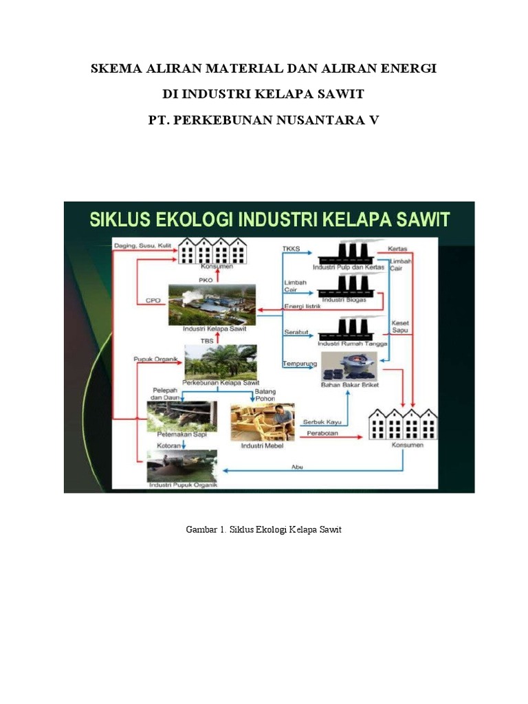 Skema Aliran Material Dan Aliran Energi | PDF