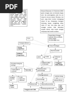 Pathway Myalgia Ter Unyu Lia | PDF