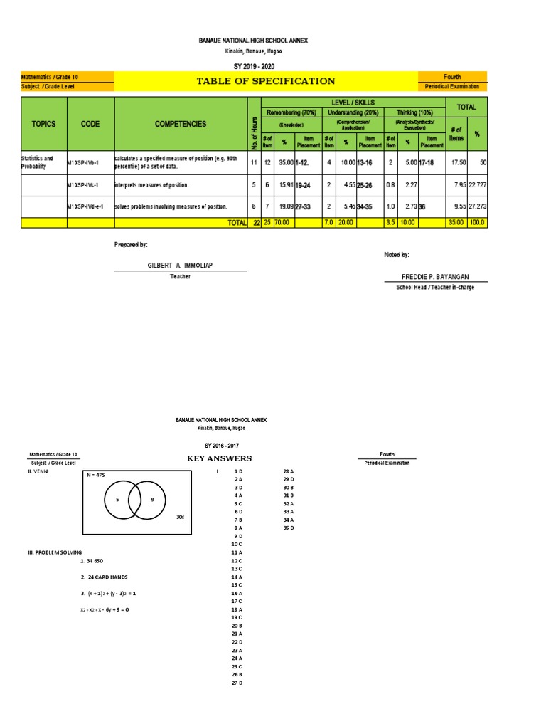 Grade 10 Math Table of Specification | PDF | Evaluation Methods | Science