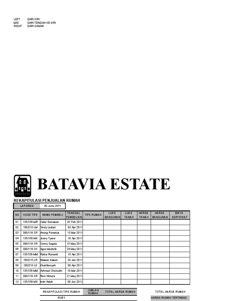 (Be) Batavia Estate | PDF