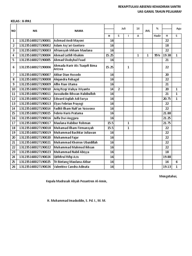 Rekap Absensi Santri MA Pesantren | PDF | Violence