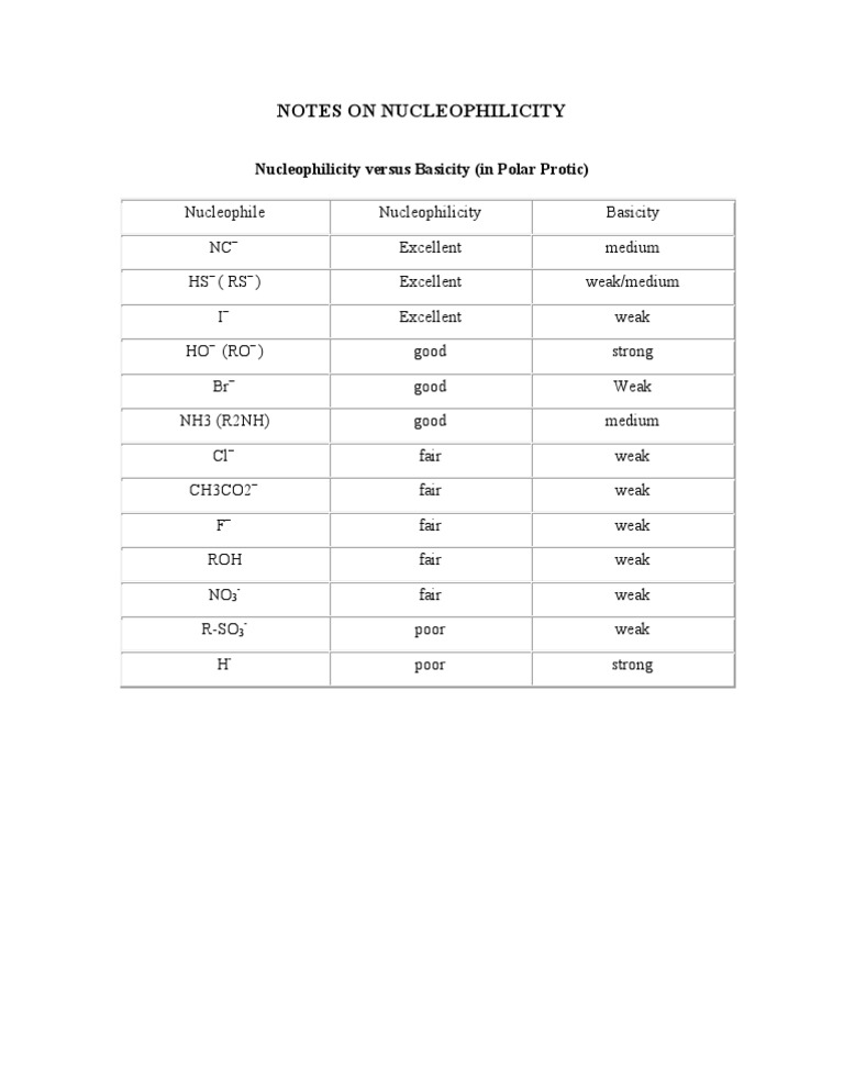 Nucleophilicity vs. Basicity Guide | PDF