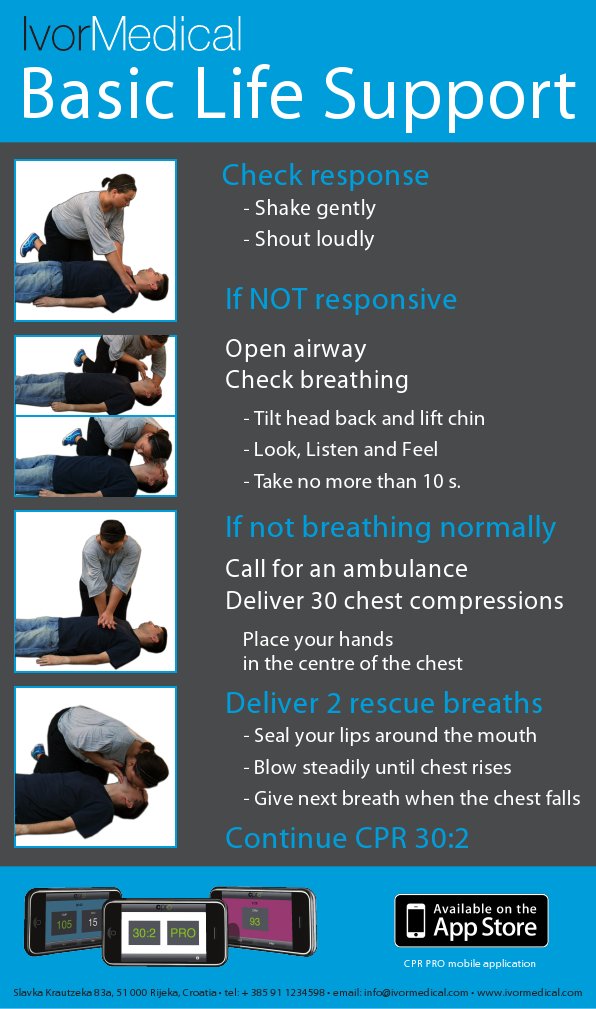 BLS Poster | PDF