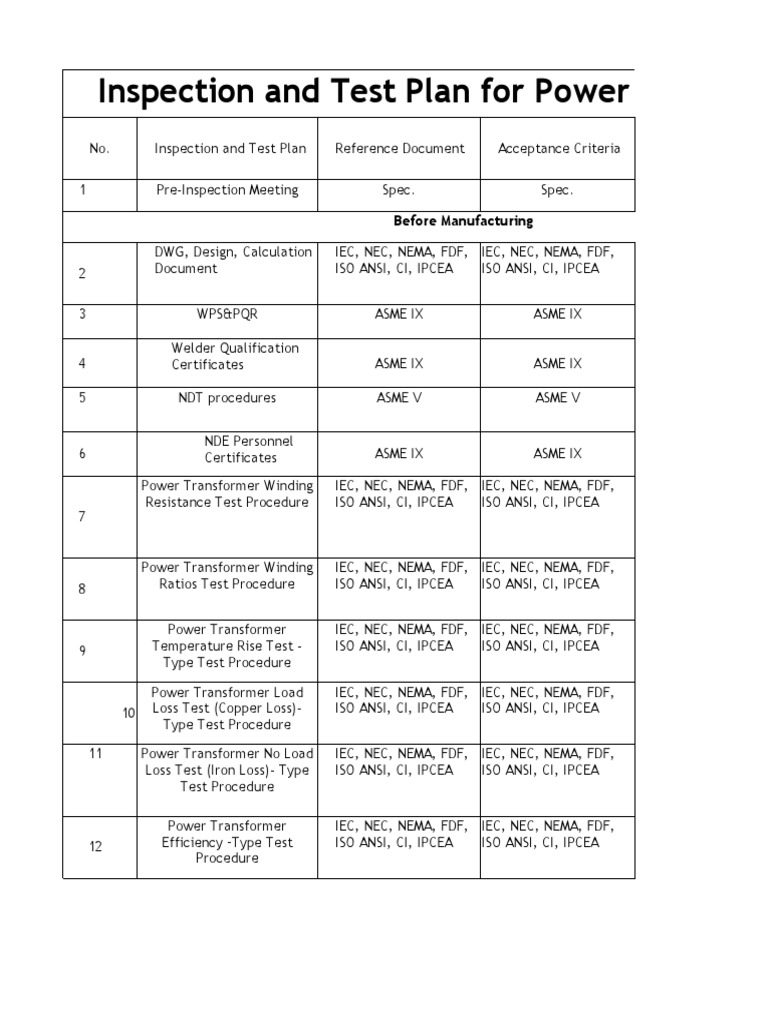 Inspection and Test Plan For Power Transformer | PDF | Transformer ...