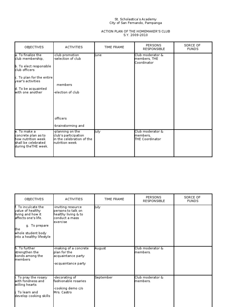 Action Plan | PDF | Behavior Modification | Foods