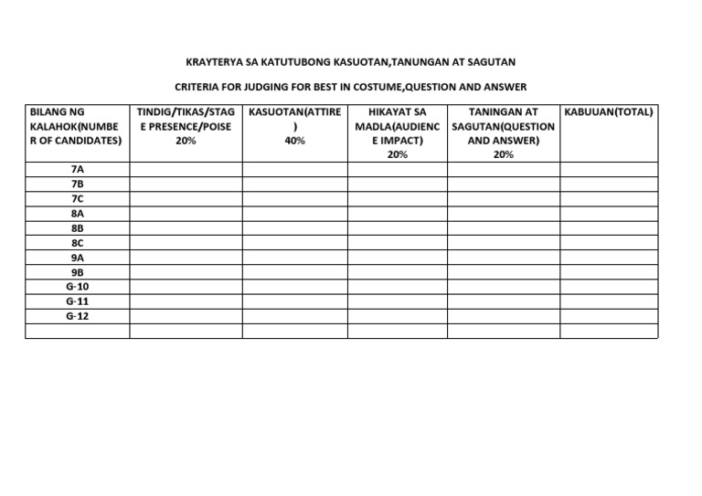 Krayterya Sa Katutubong Kasuotan | PDF