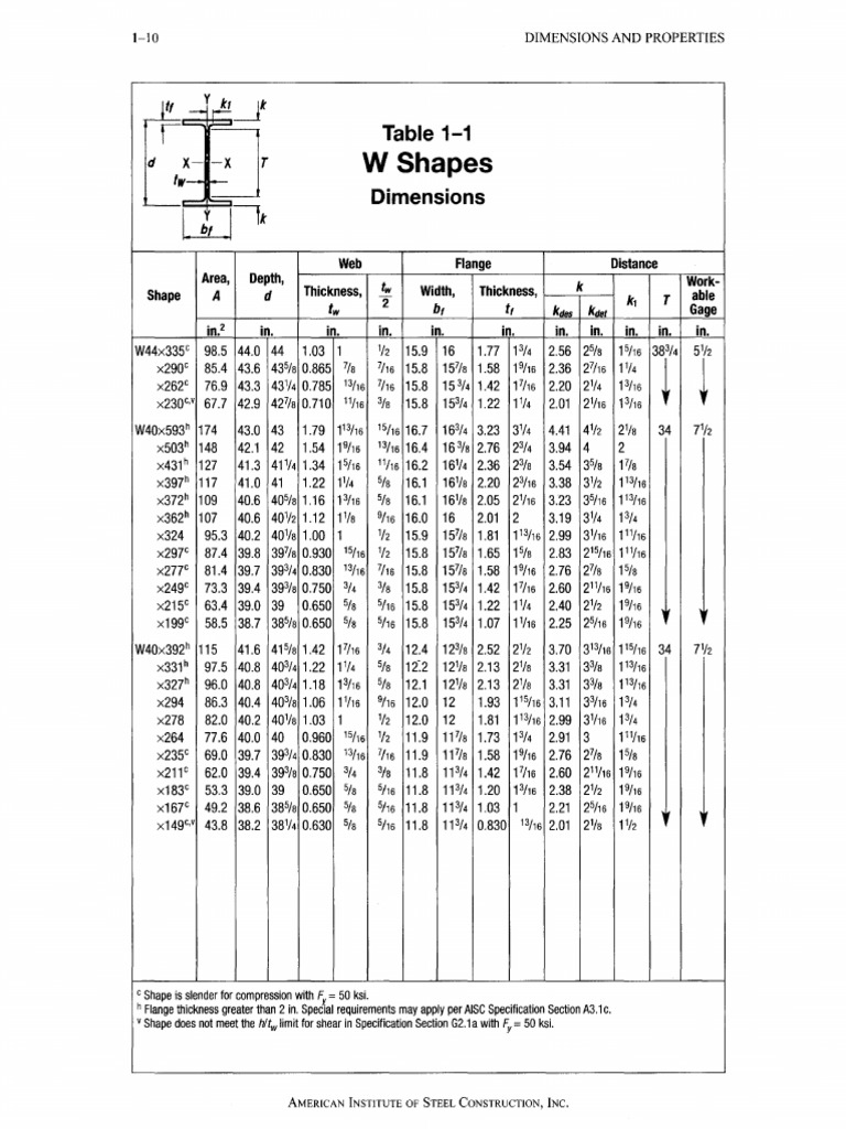 AISC Secciones W Tabla 1 1 PDF | PDF | Civil Engineering | Space