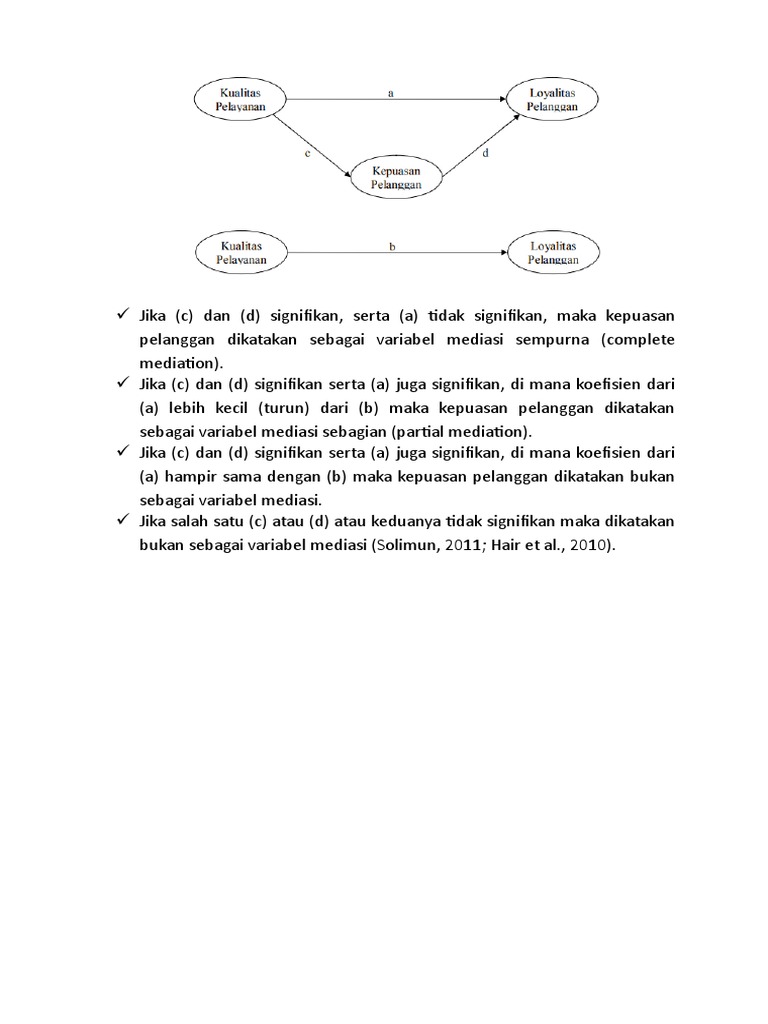 Mediasi Parsial Dan Mediasi Penuh: Memahami Perbedaan Dan Implikasinya ...