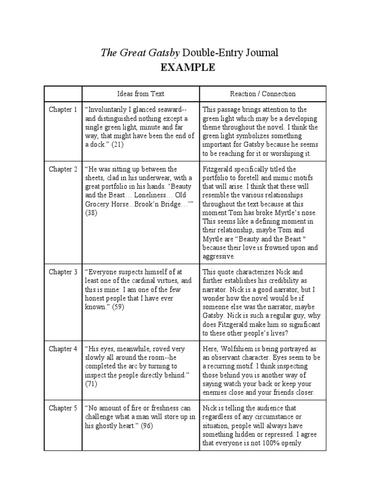 Double-Entry Journal The Great Gatsby Example | PDF | The Great Gatsby