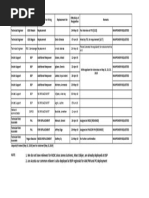Vehicle Handover Checklist Template | PDF | Technology & Engineering