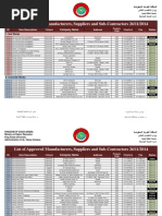 KFUPM Map | PDF | Science | Universities And Colleges