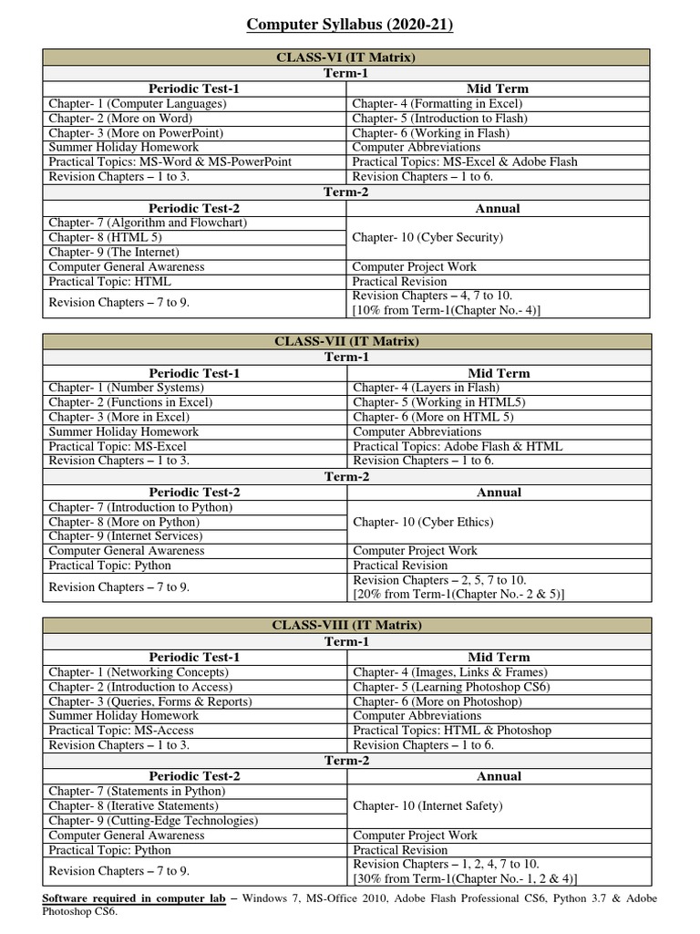 Computer Syllabus 2020-21 | PDF | Adobe Photoshop | Adobe Flash