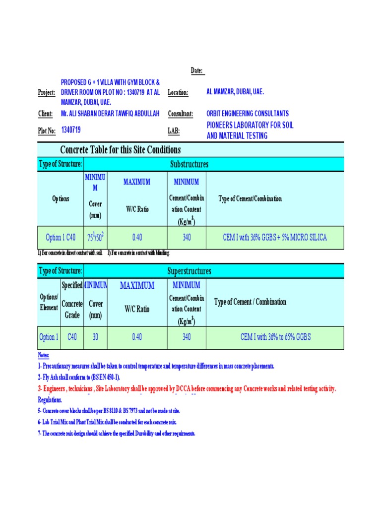C40 | PDF | Concrete | Cement