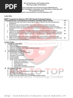 PRC Sample Answer Sheet For LET (Version 2.0) | PDF