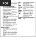 Batas NG Pilipinas NG 1902 o Batas Cooper | PDF