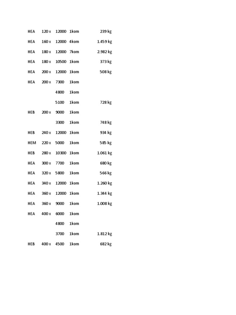 HEA 120 X 120001kom 239 KG | PDF