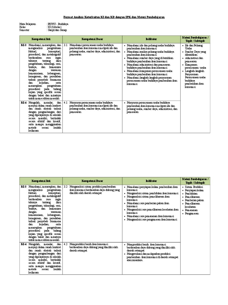 Analisis KI, KD Dan IPK Budidaya 11 | PDF | Kesehatan Holistik | Teknologi & Rekayasa