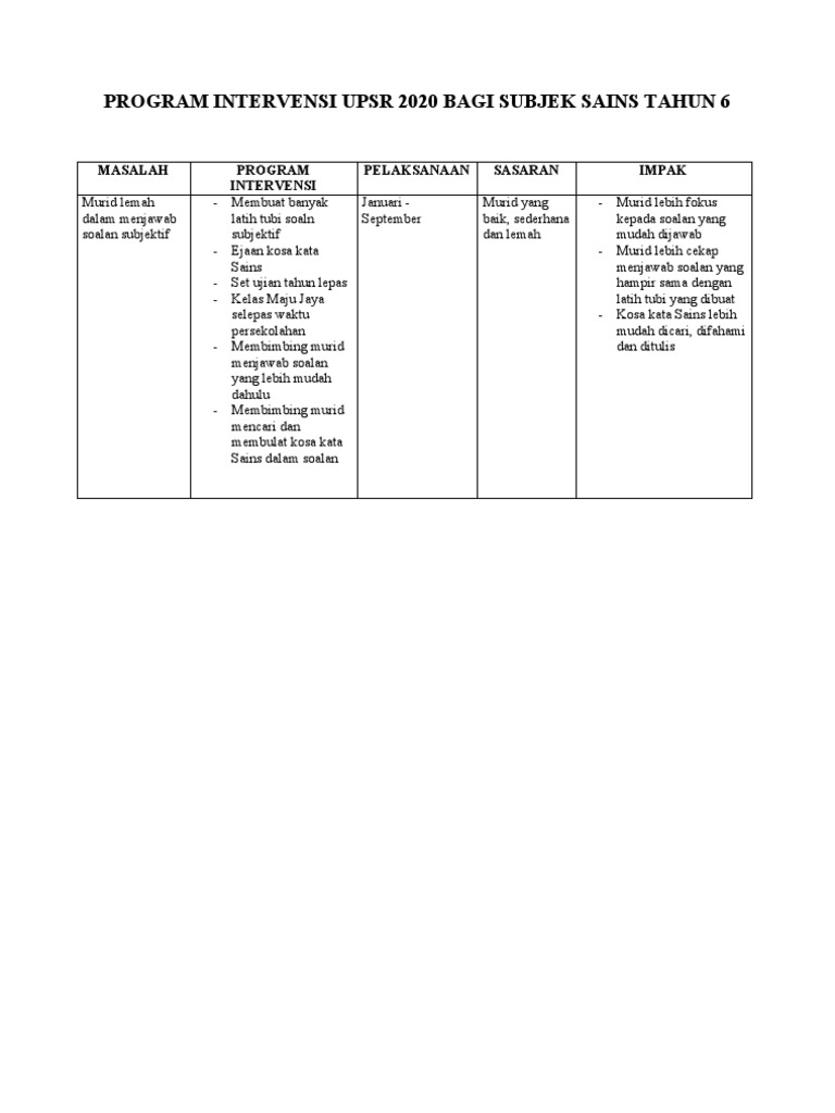 PROGRAM INTERVENSI Sains TAHUN 6 | PDF