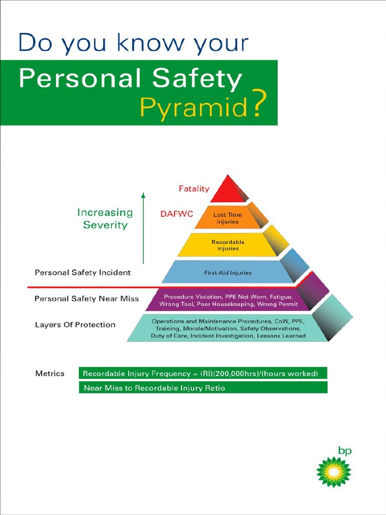 Personal Safety Pyramid | PDF