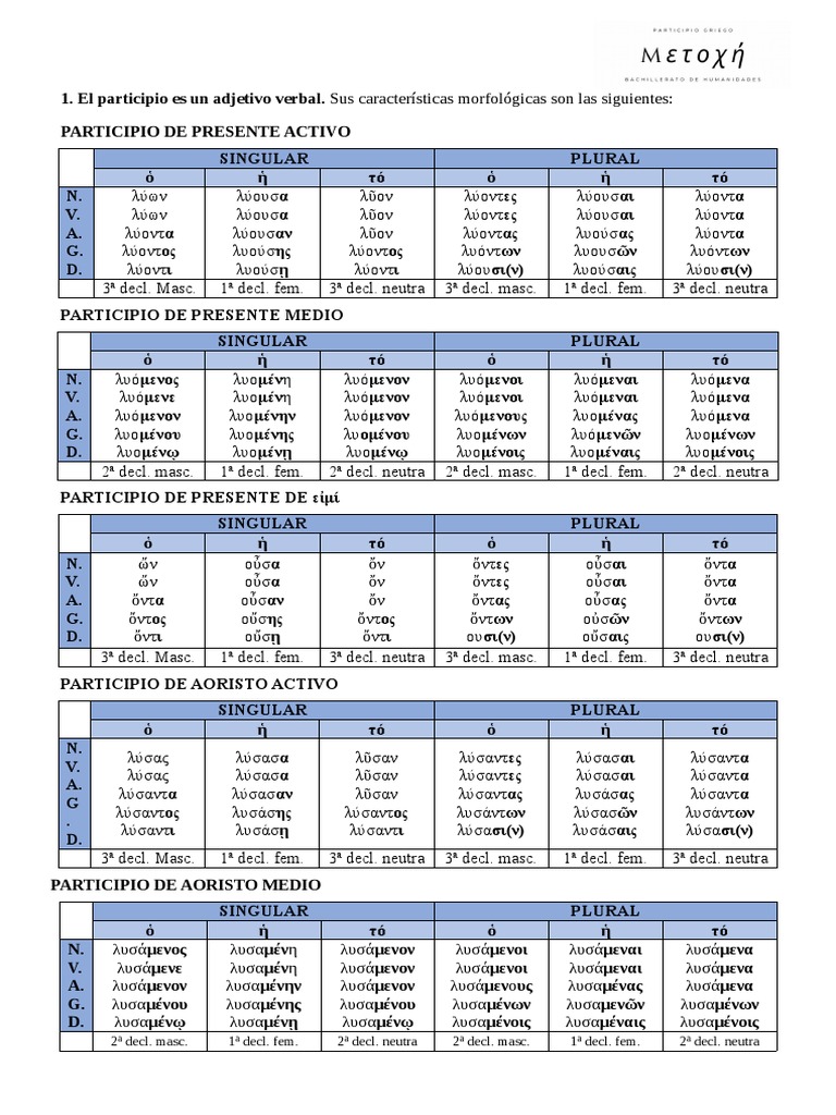 Participio Griego | PDF | Adverbio | Verbo